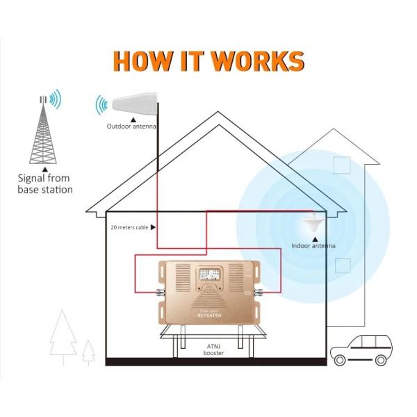 Quality CDMA Cellular Signal Booster Greatest 500m2 Coverage 5g Cell Phone Booster for sale