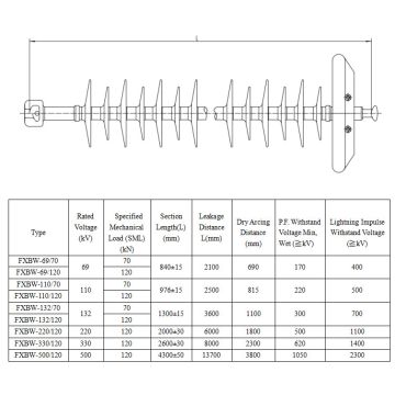 Quality 69kV -400kV Composite Overhead Line Insulator for sale