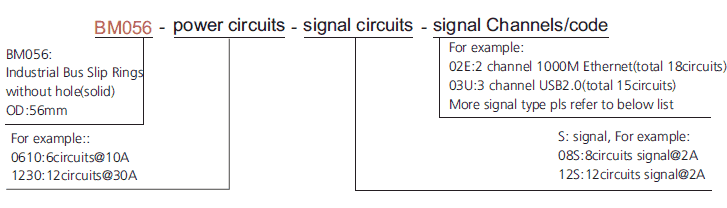 bm056 series BM056 Series Industrial Bus Slip Ring(Flange Installation) slip ring description