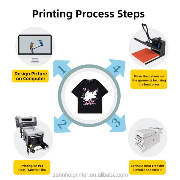 Quality Dual XP600 A3+ DTF Printer Machine 30 33 cm Direct Transfer Waterproof Digital for sale