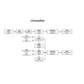 Quality waste lithium ion battery recyling machine 1.5tons per hour for sale