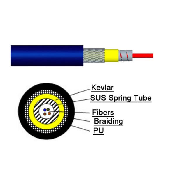 Quality 1 ~ 24 core Single Mode Armored Fiber Optic Cable Computer Room 0.9 Tube SOS Indoor for sale