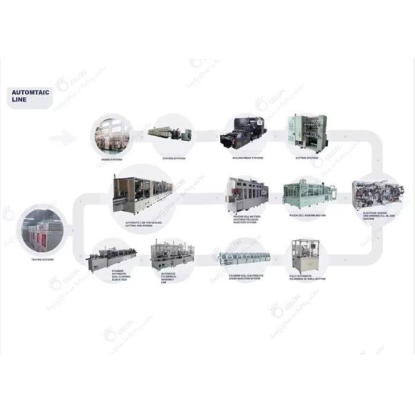 Quality Automatical Pouch Cell Pilot Line Lithium Ion Battery Manufacturing Equipment for sale