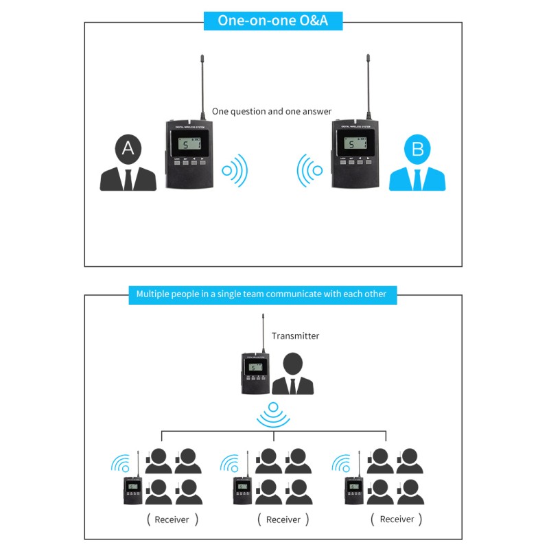 Display product applications