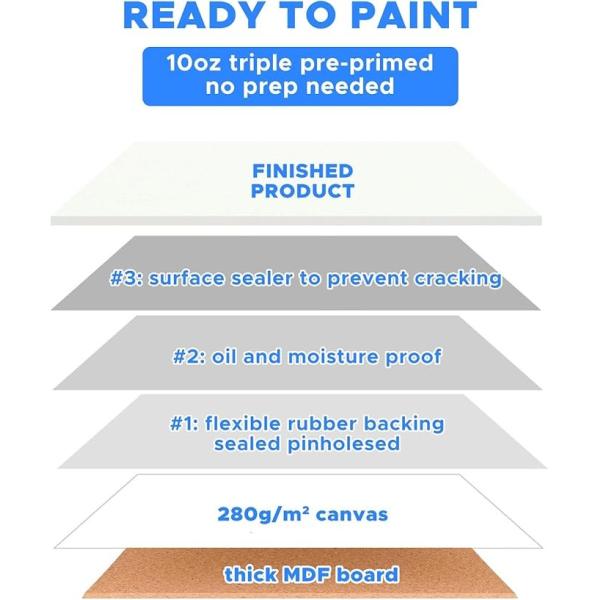 Quality 10''X8'' Pure Cotton Blank Canvas Panel Board 24 Pack 3mm Thickness for sale