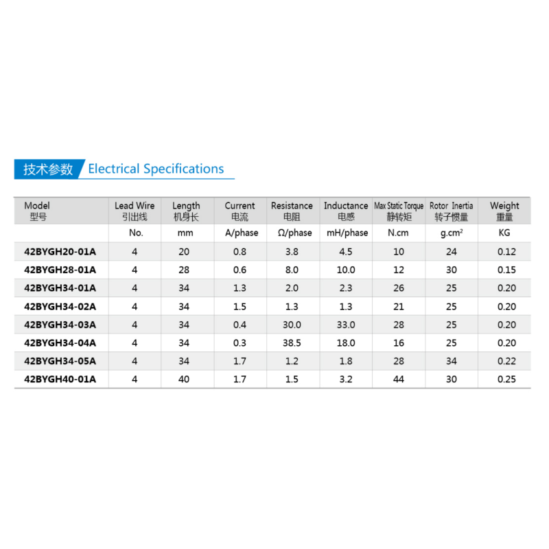 STEPPER MOTOR-NEMA 17(42MM) 1
