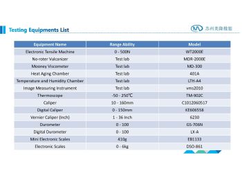 China Factory - Suzhou Meilong Rubber and Plastic Products Co., Ltd.