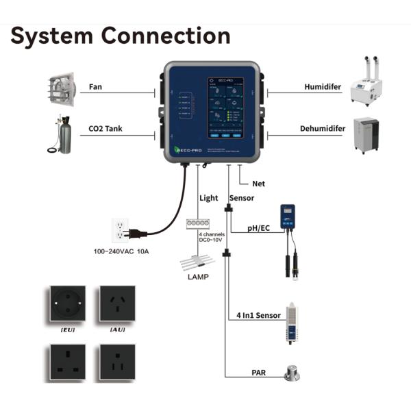 Quality Greenhouse 4-in-1 Sensor: Multi-function Monitor & Control for Temperature, for sale