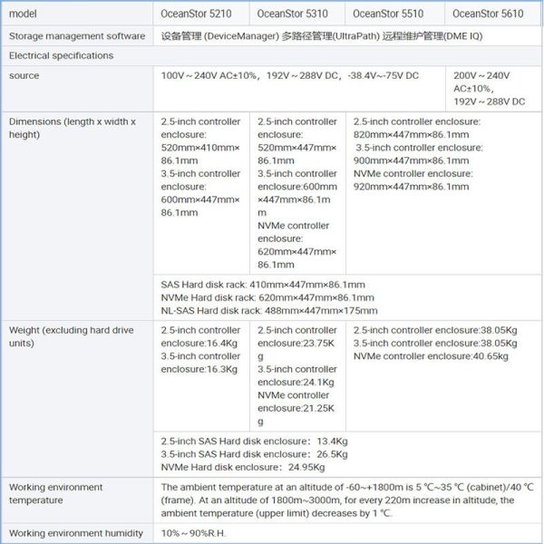 Quality HW OceanStor 5210 5110 5310 5510 5610 5810 V5 6 Nodes per Chassis Hybrid Flash for sale