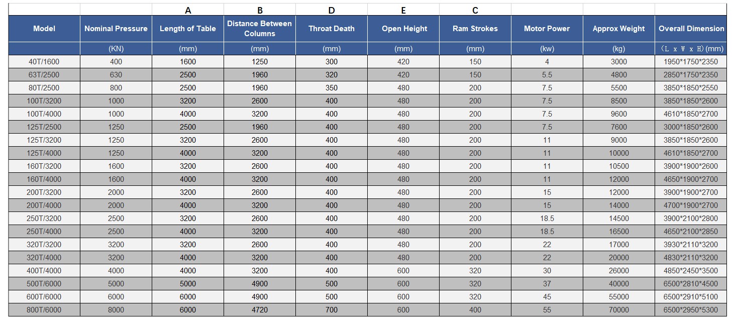 Press Brake Techical Specification