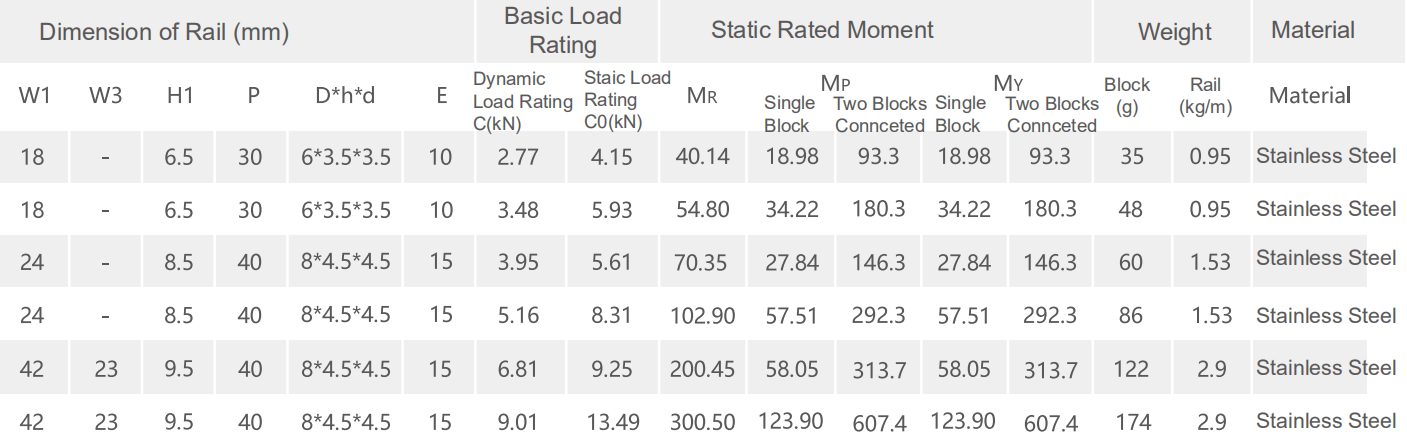 linear mmotion guide