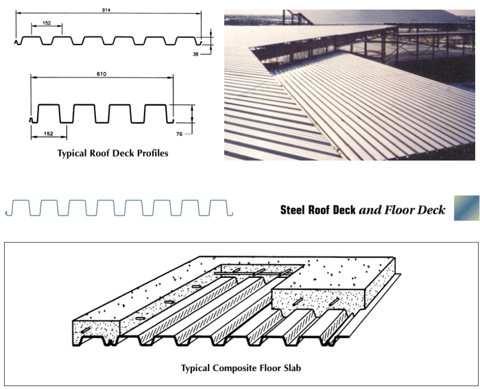 roofing decking
