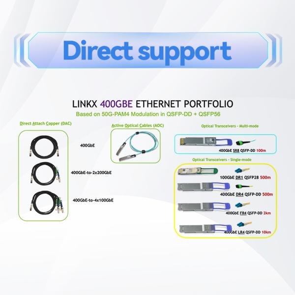 Quality MFP7E10-N010 Mellanox AOC Passive Fiber Cable MMF MPO12 APC To MPO12 APC 10m for sale