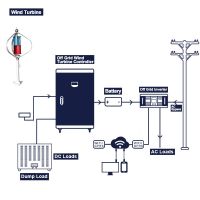 Quality 48V 100Ah Wind Turbine Complete System 200Ah 300Ah WIFI small scale turbine for sale