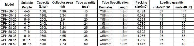 150L-360L Aquecedor Solar Heat Pipe High Pressure Solar Water Heater for Bathroom