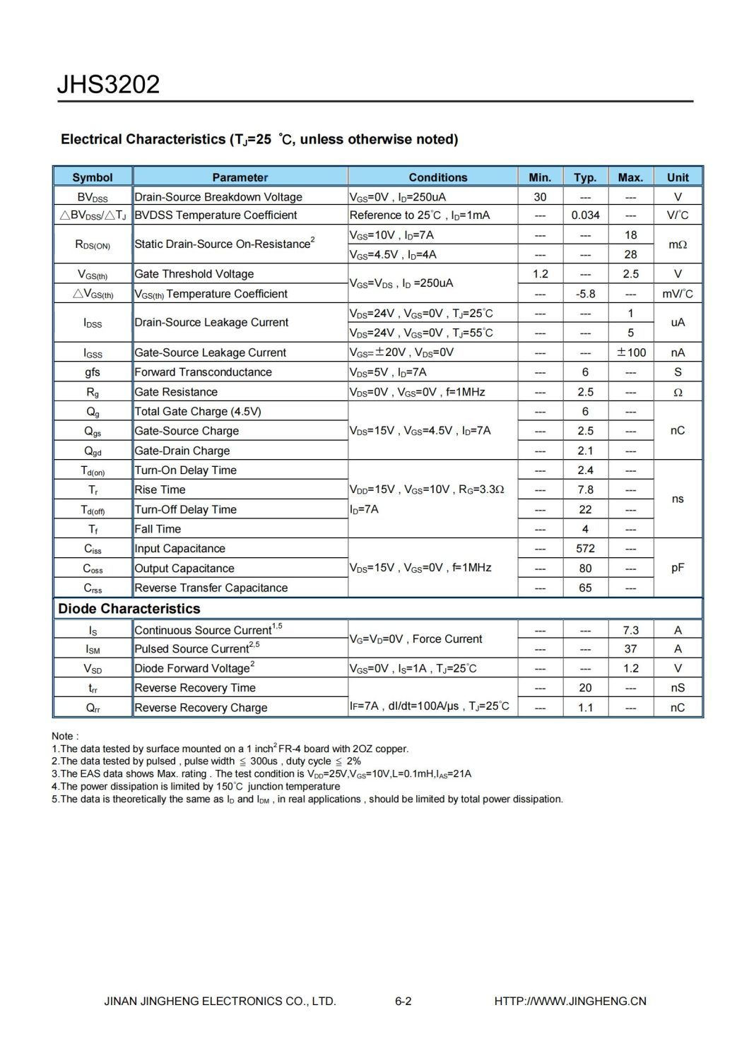 Dual N- Channel 30V Fast Switching MOSFETs JHS3202 YJS3404A