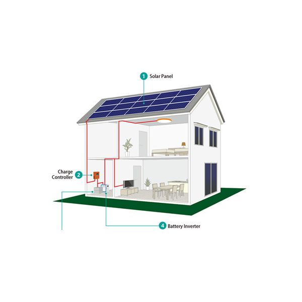 Quality 5KW On Grid Solar Energy System With Mounting System for sale