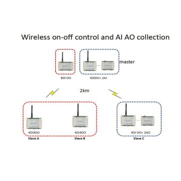 Quality 2-3km Wireless I O Module 4-20mA Wireless Signal Transmission 2 Channels AI 0-5v for sale