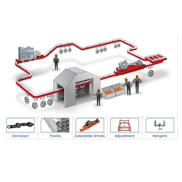 Quality Painting Line Roller Overhead Conveyor Chain Enclosed Monorail for sale