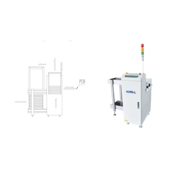Quality Smaller Shoter SMT PCB Magazine Rack Loader Machine For Electronics Assembly for sale