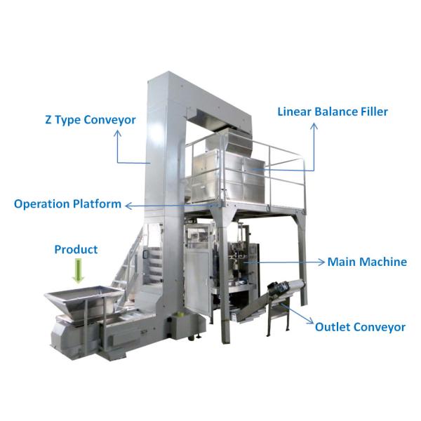 Quality Auto Packaging Machine for Food Beverage 40-50bag/min Capacity PLC for sale