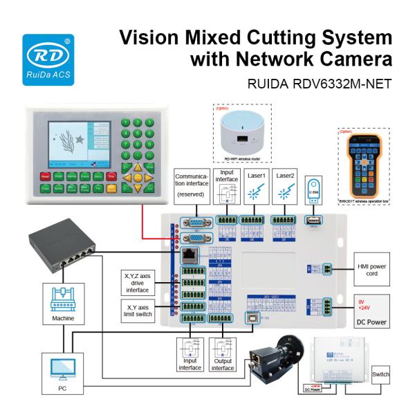 Quality RUIDA RDV6332M-NET Visual Image CO2 Laser Mixed Cutting Controller for sale