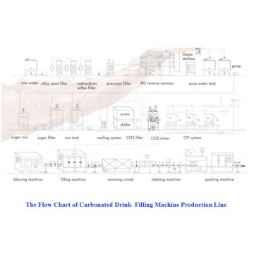 Quality Roller Sealing Multi-Head Bottles Filling And Caps Sealing Packing Machine For for sale