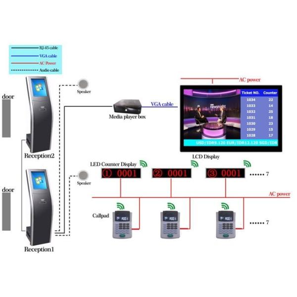 Quality 17 Inch Queue Management System Touch Screen Ticket Kiosk Queuing Ticket Machine for sale
