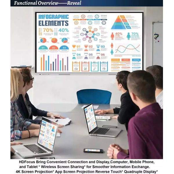 Quality 4K LCD Digital Flat Panel Interactive Whiteboard for sale