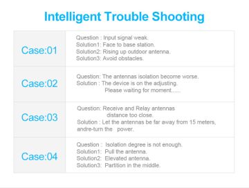 LCD Display 2G 3G 4G Dual Band Repeater 1800/2100MHz Cellular Signal Amplifier Kit 4