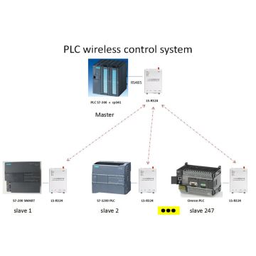 Quality 10km LOS Control 5W DTU PLC Wireless Communication Module for sale