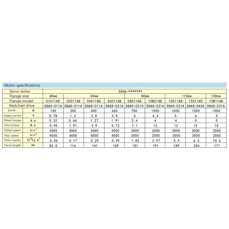AC220V/380W 100W 200W 400W 750W Single-Phase/Three-Phase Power Servo Motor