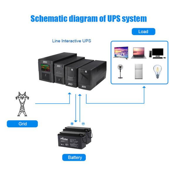 Quality 720W Mini Ups Power Supply 1250VA UPS Device For Computer / Router for sale
