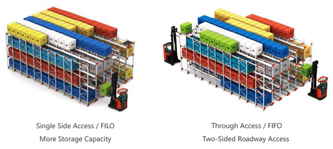 Shuttle & Forklift(AGV) System
