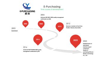 China Factory - Xiamen E-purchasing silicone rubber technology Co.,Ltd