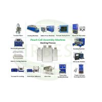 Quality Desktop Lithium Battery Making Machine For Pouch Cell Battery for sale