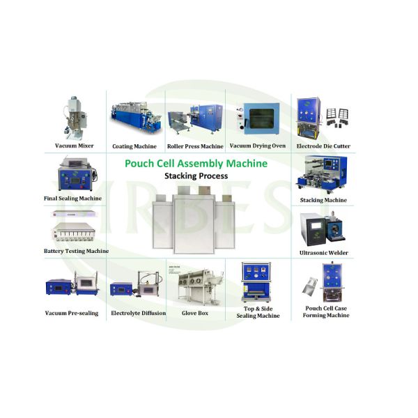 Quality Polymer Pouch Cell Assembly Line Customized For Lithium Ion Battery Manufacturing for sale