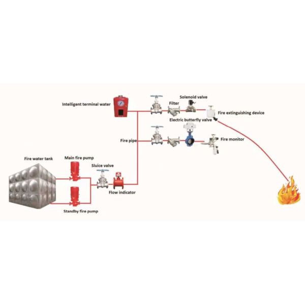 Quality Robotic Nozzles Fire Monitor Water Cannon 5L/S Automatic Fire Water Monitor for sale