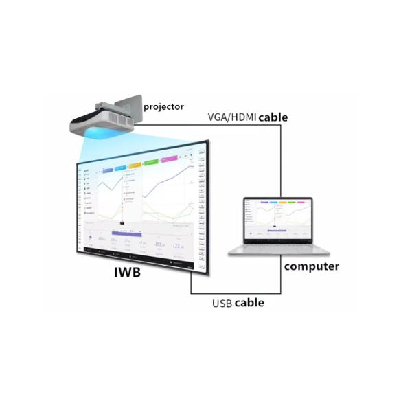 Quality Take Your Presentations to the Next Level with Our USB Multi Touch Whiteboard for sale