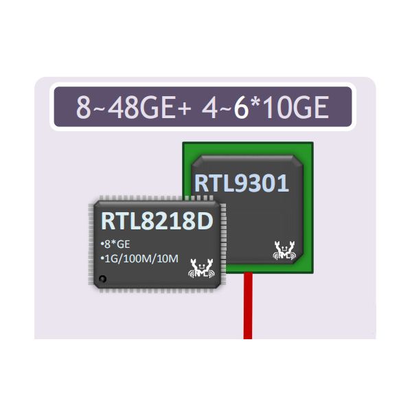Quality L3 Management 10G Ethernet Switch Turn Key Custom Services 28 / 54 Port for sale