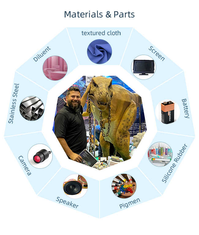 Detailed view of realistic dinosaur costume materials and construction