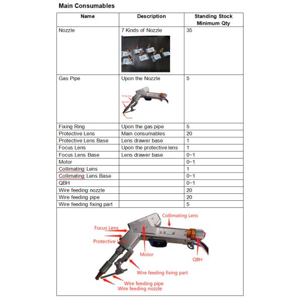 Quality 3000w High Power Handheld Laser Welding Machine Adopt Double Route Wire Feeding for sale