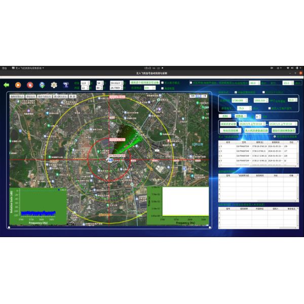 Quality Anti FPV System RF Amplifier 50MHz~6GHz SUV Mounted Drone Jammer Detection for sale