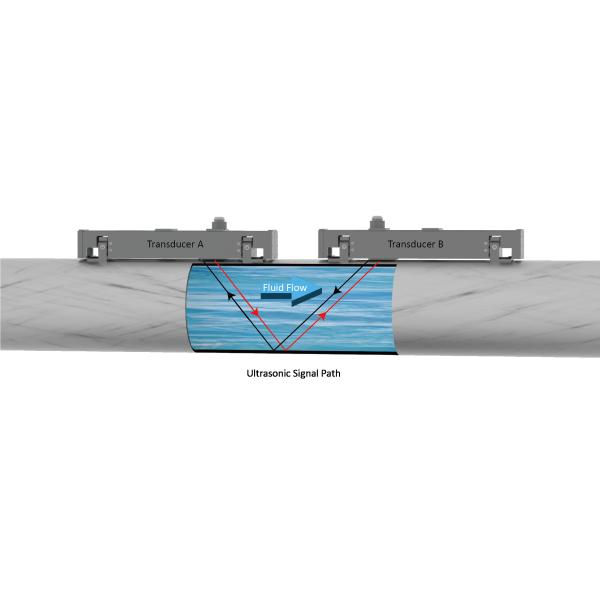 Quality Portable Flowmeter For Non-Contact Measurement for sale