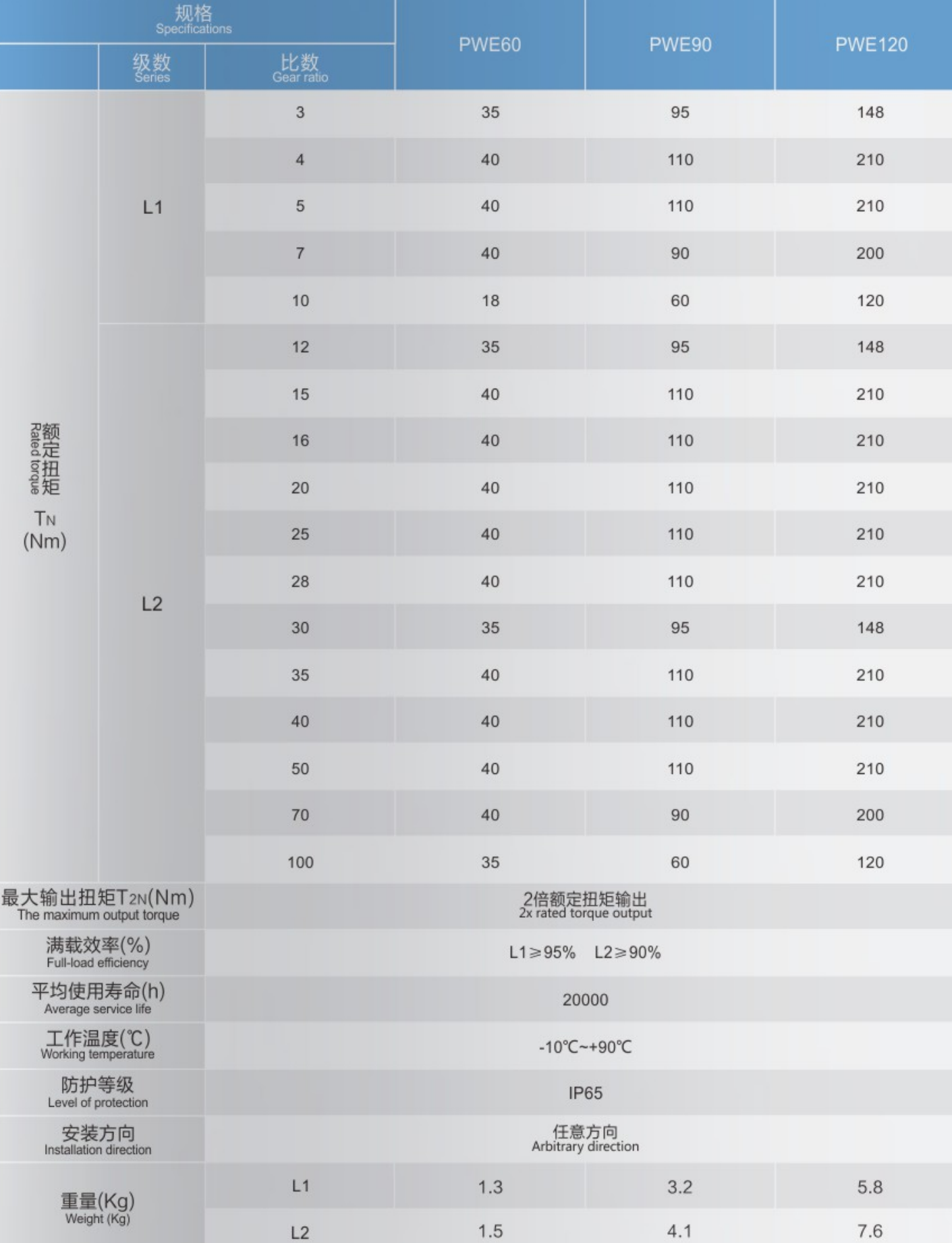 planetary gearbox parameter