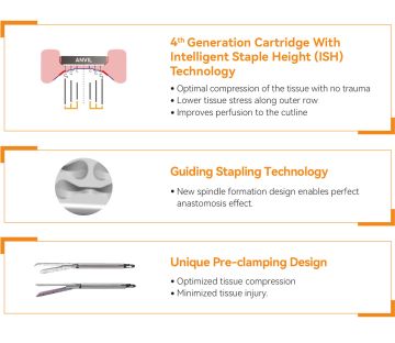Endo Linear Stapler-Laparoscopic Stapler From Miconvey