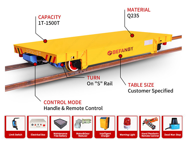 Long Distance Electrical Rail Transfer Cart Variable Speed Q235 Material
