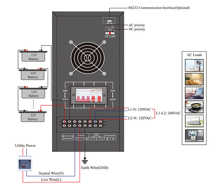 240 volt split phase inverter charger wiring