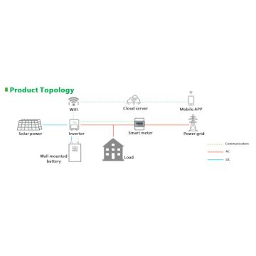 Quality 5-10kwh Single-phase Low-voltage Lithium Iron Phosphate Battery Wall-mounted for sale