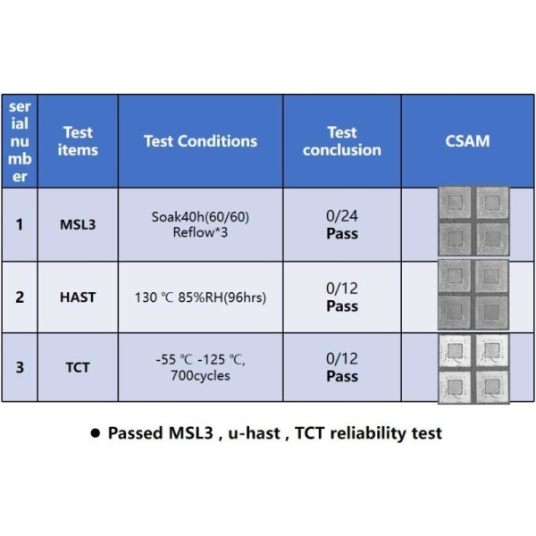 Quality Reliable Performance Glass Subatrate Reliability-MSL3/HAST/TCT Test for sale